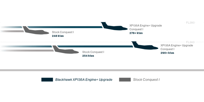 Conquest I - XP135A - Blackhawk Aerospace