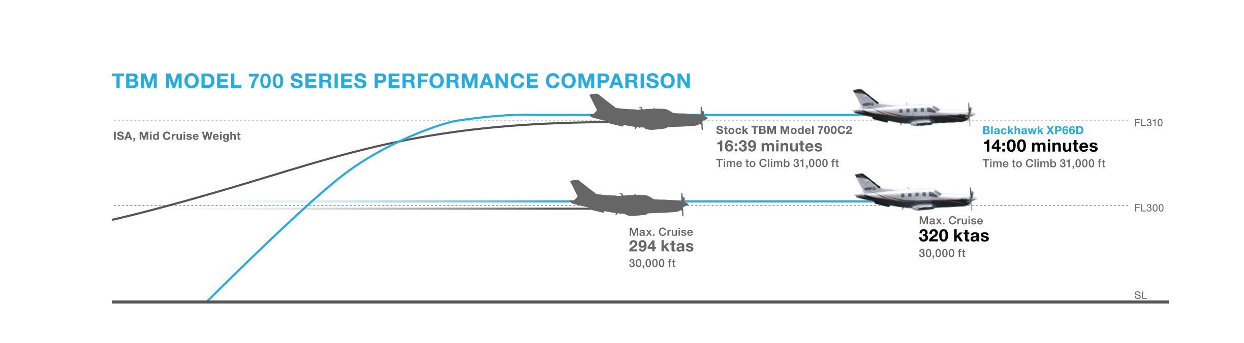 TBM 700 Series - XP66D - Blackhawk Aerospace
